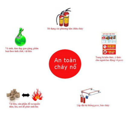 Biện pháp phòng chống cháy nổ tại nhà xưởng hiệu quả nhất